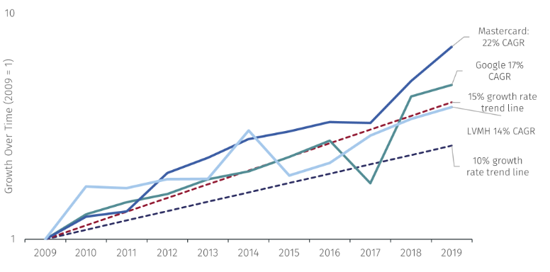 Long Term Investing - Secular Growth Explained - EFGAM New Capital