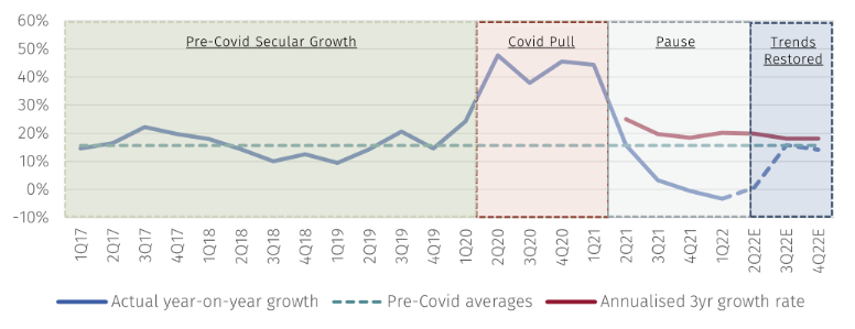 Long Term Investing - Secular Growth Explained - EFGAM New Capital