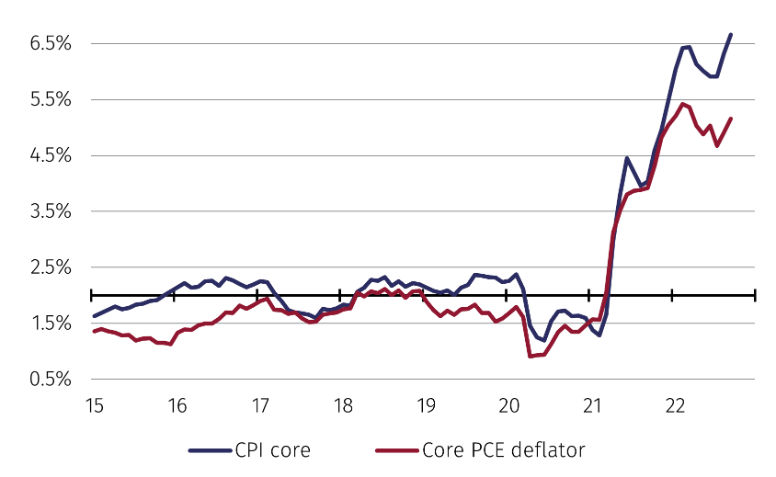 Inflation and the Fed’s tone - EFGAM New Capital