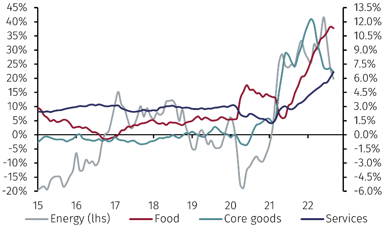 Inflation and the Fed’s tone - EFGAM New Capital