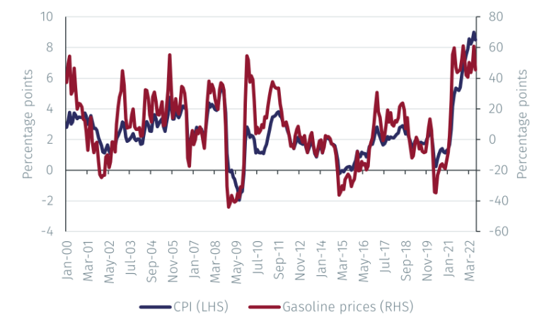 What will US inflation be in August? A forecast based on gasoline ...