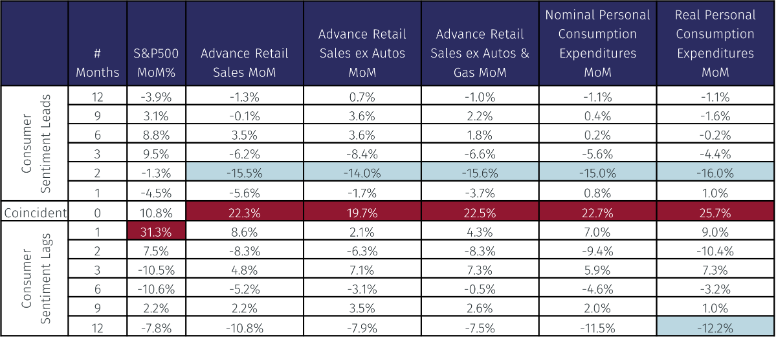MFN - Consumer sentiment: a lagging indicator - EFGAM New Capital