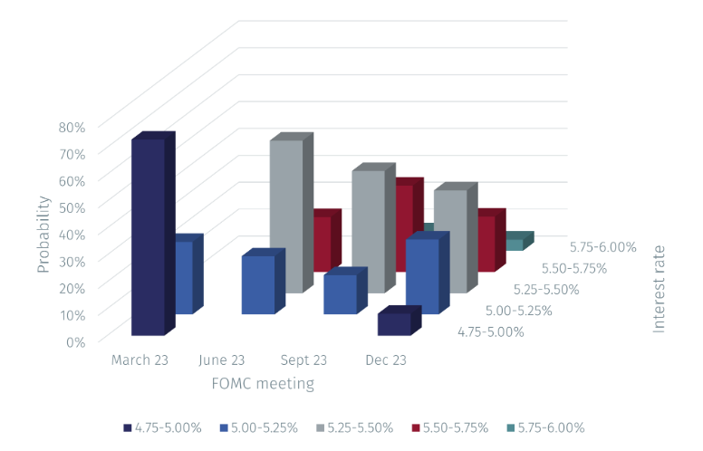 MFN - FOMC minutes: Ongoing interest rate increases to be expected ...