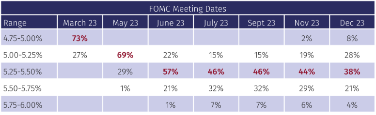 MFN - FOMC minutes: Ongoing interest rate increases to be expected ...
