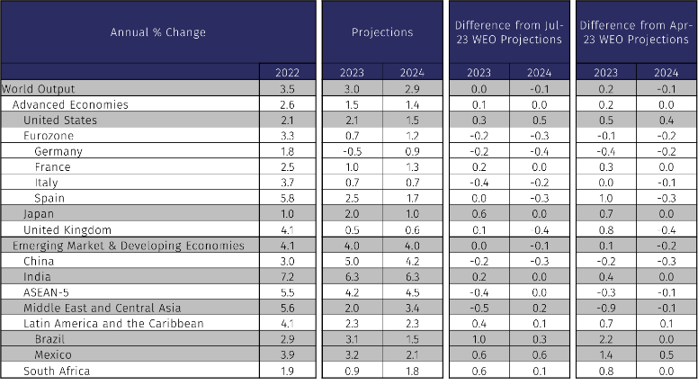 MFN - IMF: navigating global divergences - EFGAM New Capital