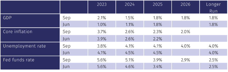 MFN - FOMC September Meeting - EFGAM New Capital