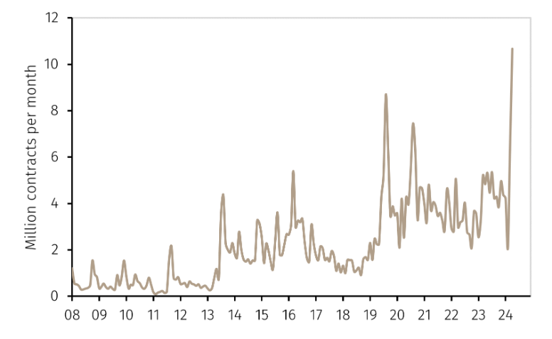 MFN - Is the gold price rally sustainable? - EFGAM New Capital