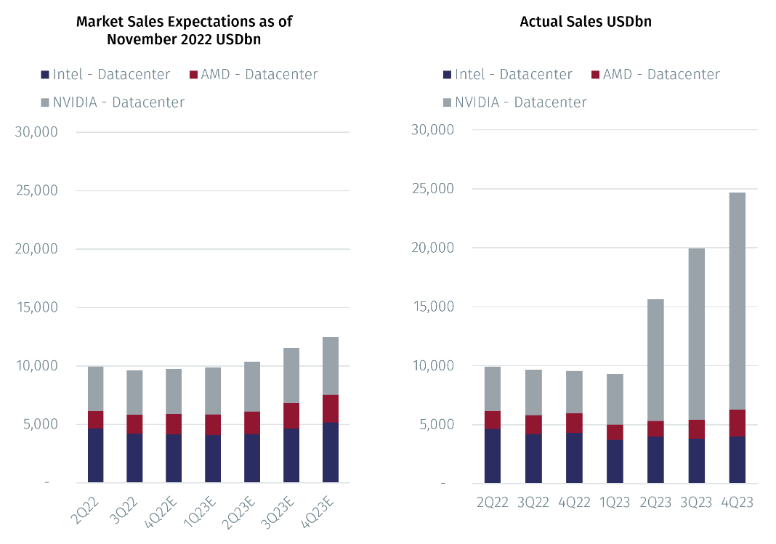 Exploring the artificial intelligence value chain - EFGAM New Capital