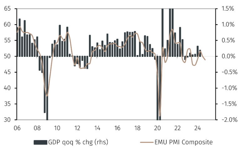 The case for another ECB rate cut in October - EFGAM New Capital