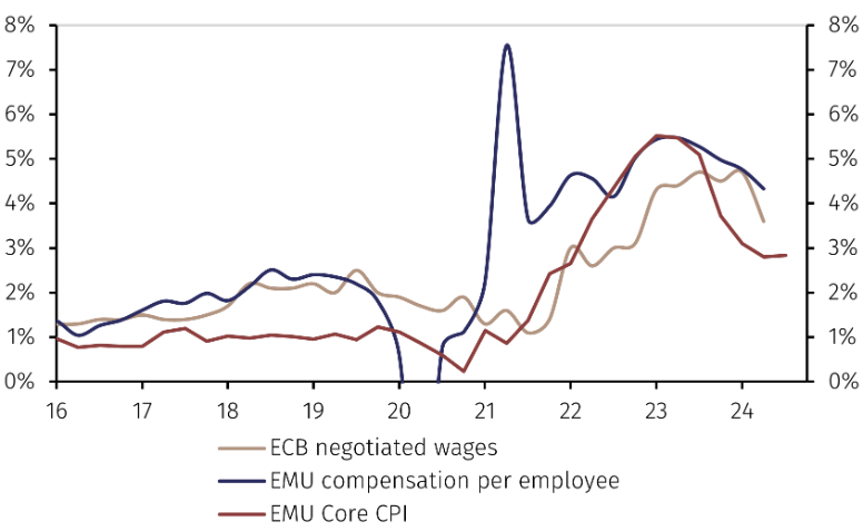 ECB’s slow monetary policy easing set to continue - EFGAM New Capital