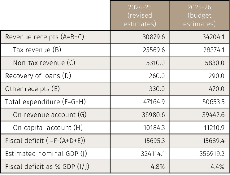 India's encouraging economic outlook - EFGAM New Capital