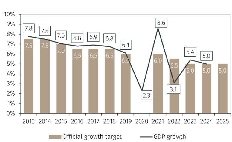 China’s NPC steps up stimulus amid challenging external environment ...