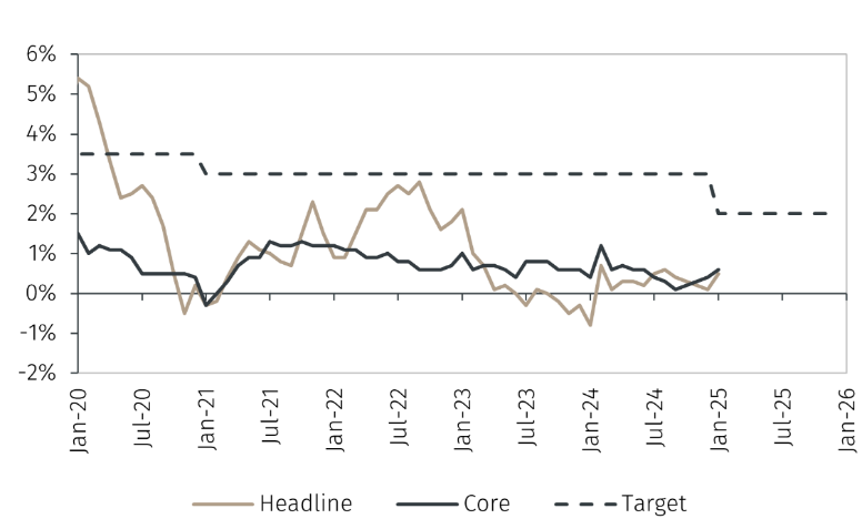 China’s NPC steps up stimulus amid challenging external environment ...