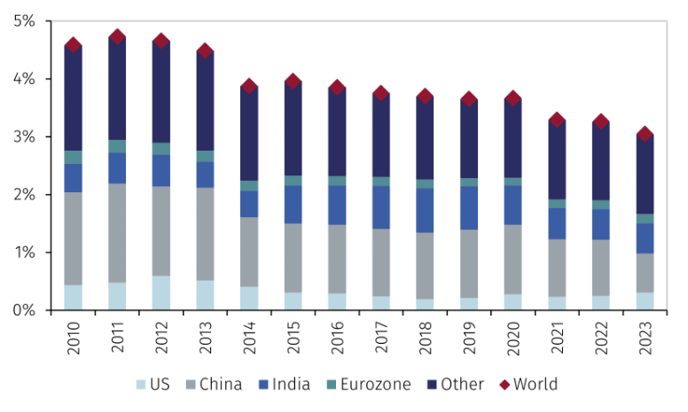 MFN - IMF: a rocky recovery - EFGAM New Capital