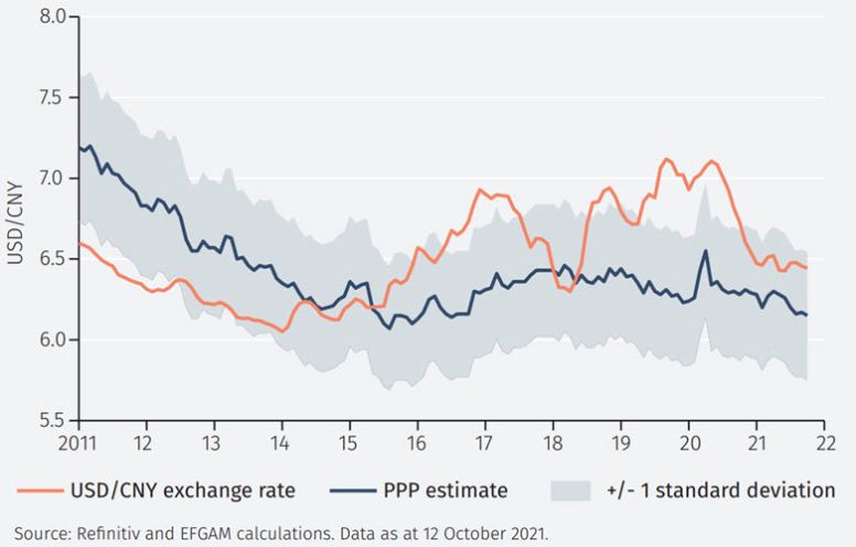 China’s self-inflicted woes and the renminbi - EFGAM New Capital