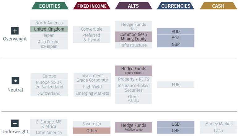 Inview August 2021 - EFGAM New Capital