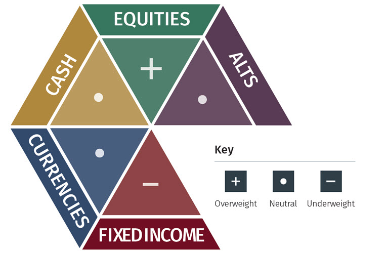 Inview July 2021 - EFGAM New Capital