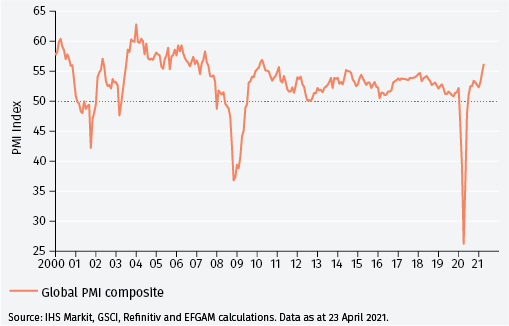 Infocus - Commodity prices and inflation in developed and emerging ...